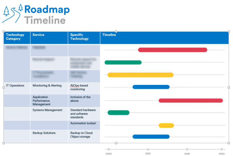 Building IT Roadmaps (Part 2) – Sam Akroyd.