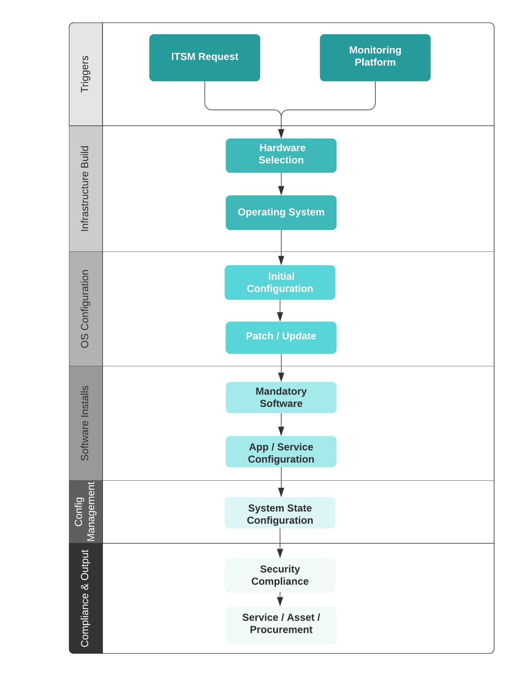 Server Provisioning & Configuration Management: A Checklist – Sam Akroyd.