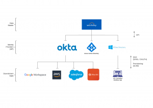 JML, joiners, movers and leavers. How to make it work well in your ...