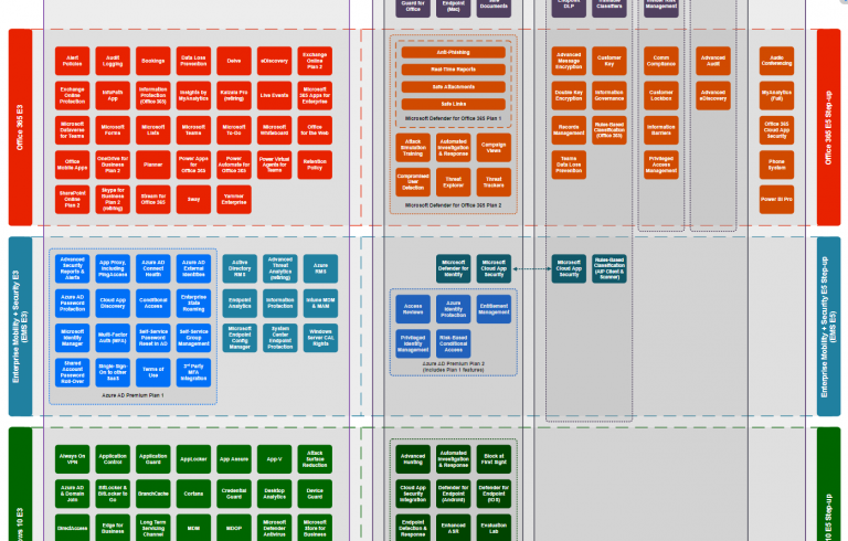 Lifting and shifting documents to Microsoft 365? What’s the best ...
