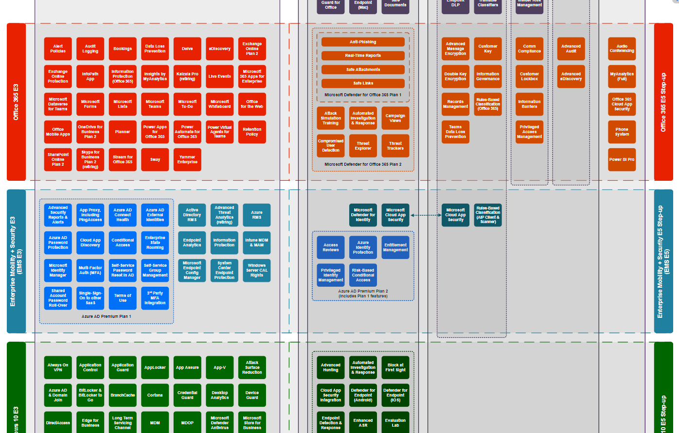 Lifting and shifting documents to Microsoft 365? What’s the best ...