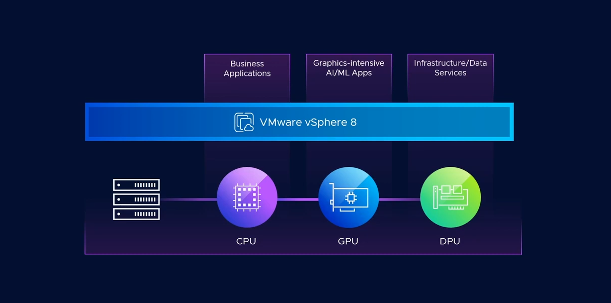 VMware Explore US – What’s New? – Sam Akroyd.
